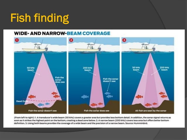 Fishery Science: Life saving oceanographic devices | PDF | Geology ...