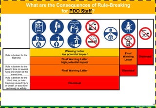 Life-Saving Rules provide workers in the industry with the actions they ...