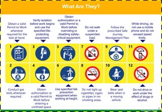 Life-Saving Rules provide workers in the industry with the actions they ...