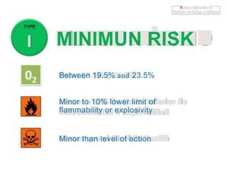 Life_Saving_Rules-Rev_2.ppt