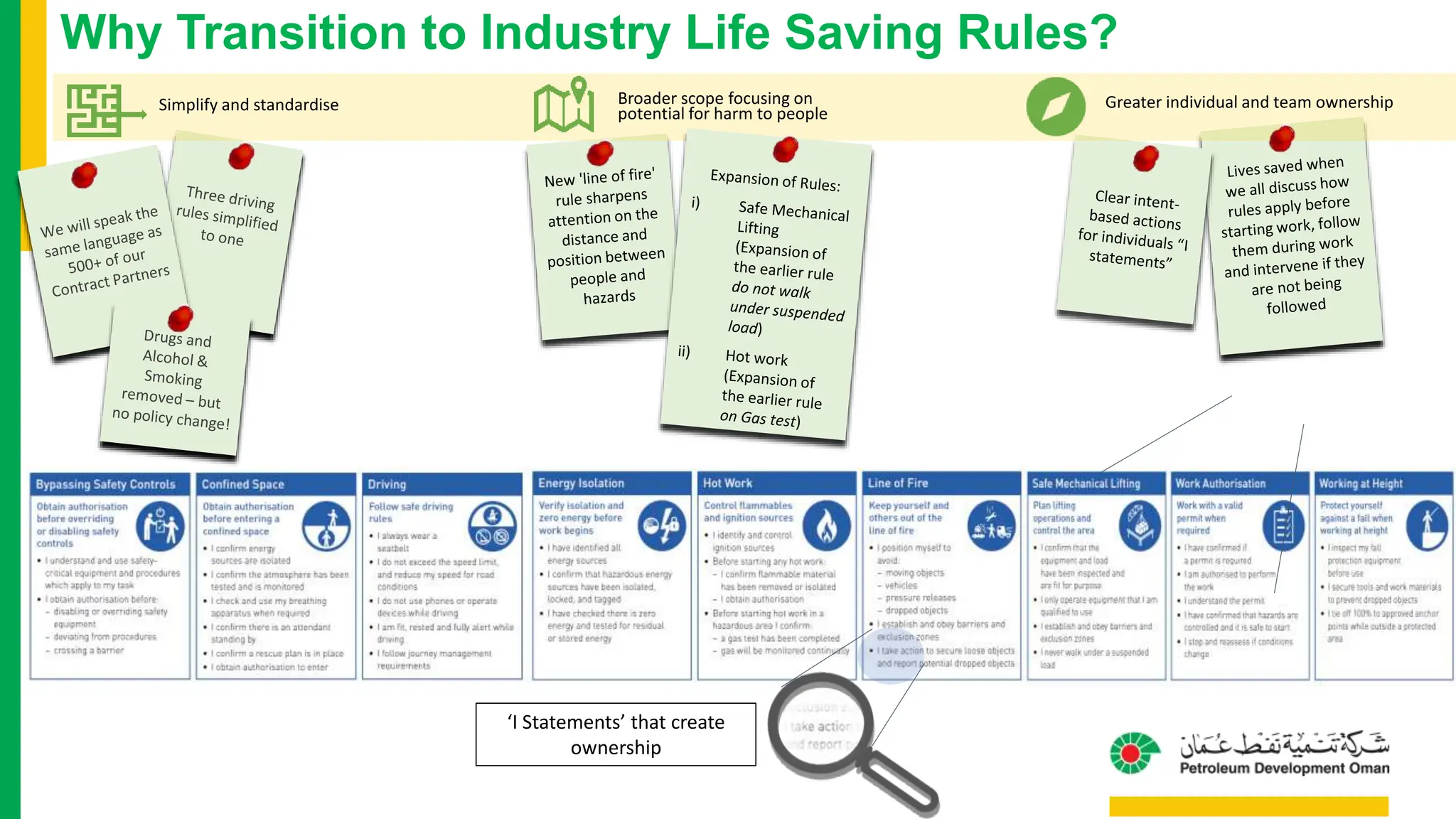 Life Saving Rules Engagement Final Pack June_2022.pptx