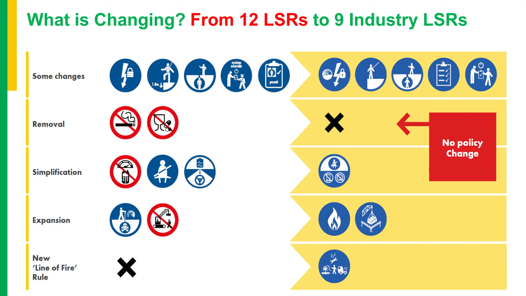Life Saving Rules Engagement Final Pack June_2022.pptx
