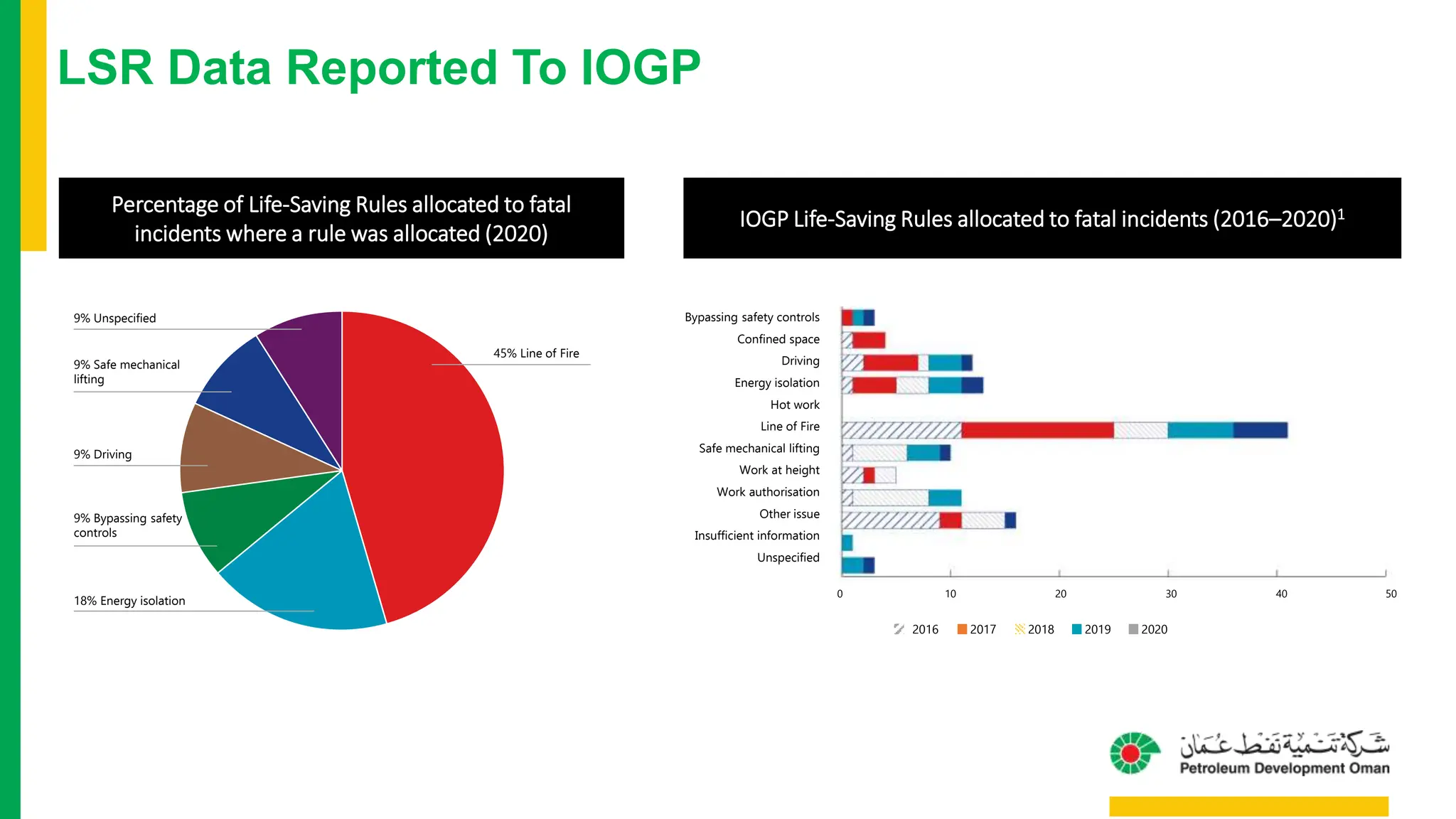 Life Saving Rules Engagement Final Pack June_2022.pptx
