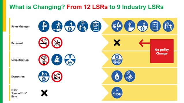 Life Saving Rules Engagement Final Pack June_2022.pptx