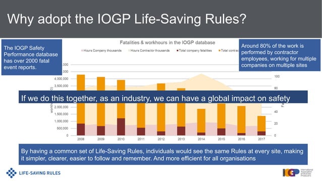 LifeSavingRules_LeadershipEngagement.pptx