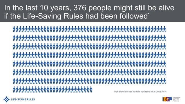 LifeSavingRules_LeadershipEngagement.pptx