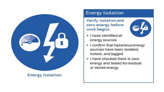 Life Saving Rules | PPTX