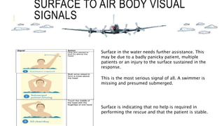 Life saving signals | PPTX | Technology & Computing