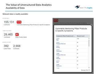Life Science Analytics | PPT