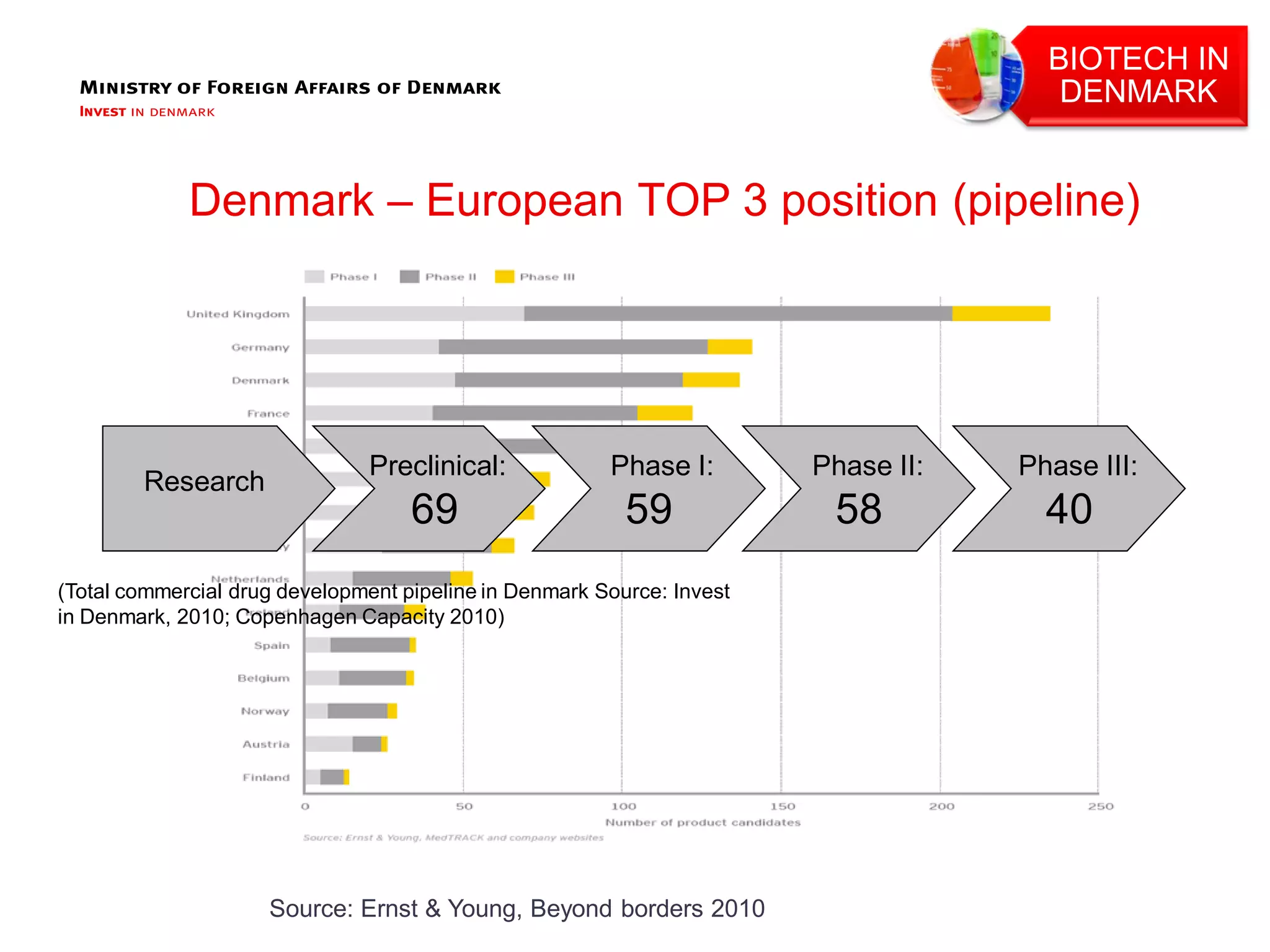Medicon Valley and Life science cluster in Denmark | PDF