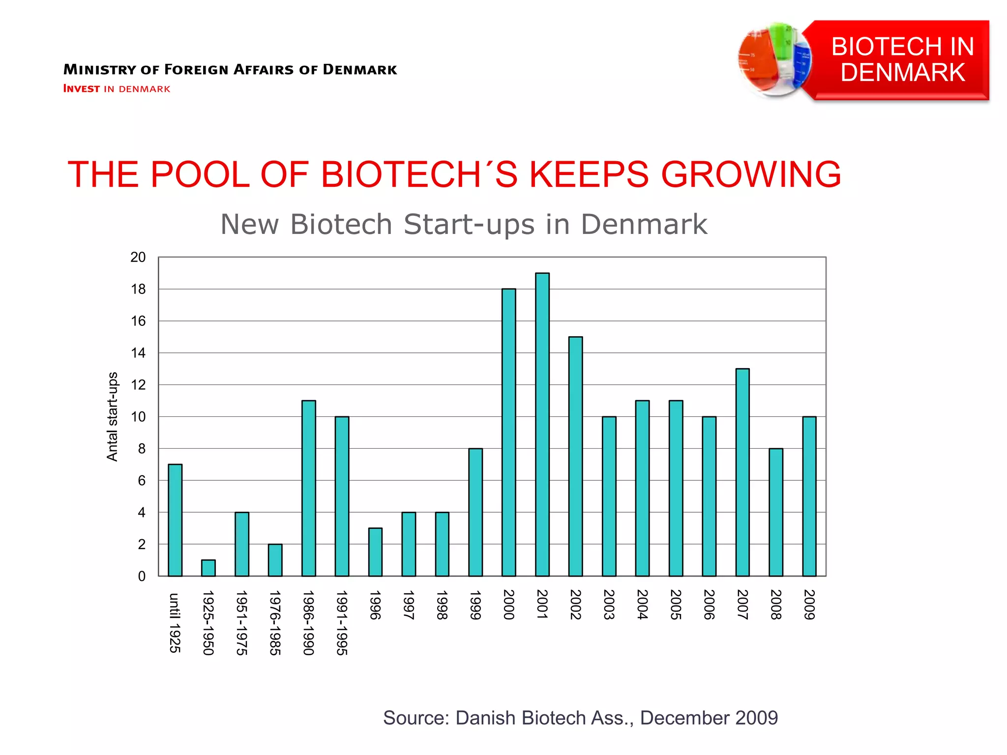 Medicon Valley and Life science cluster in Denmark | PDF