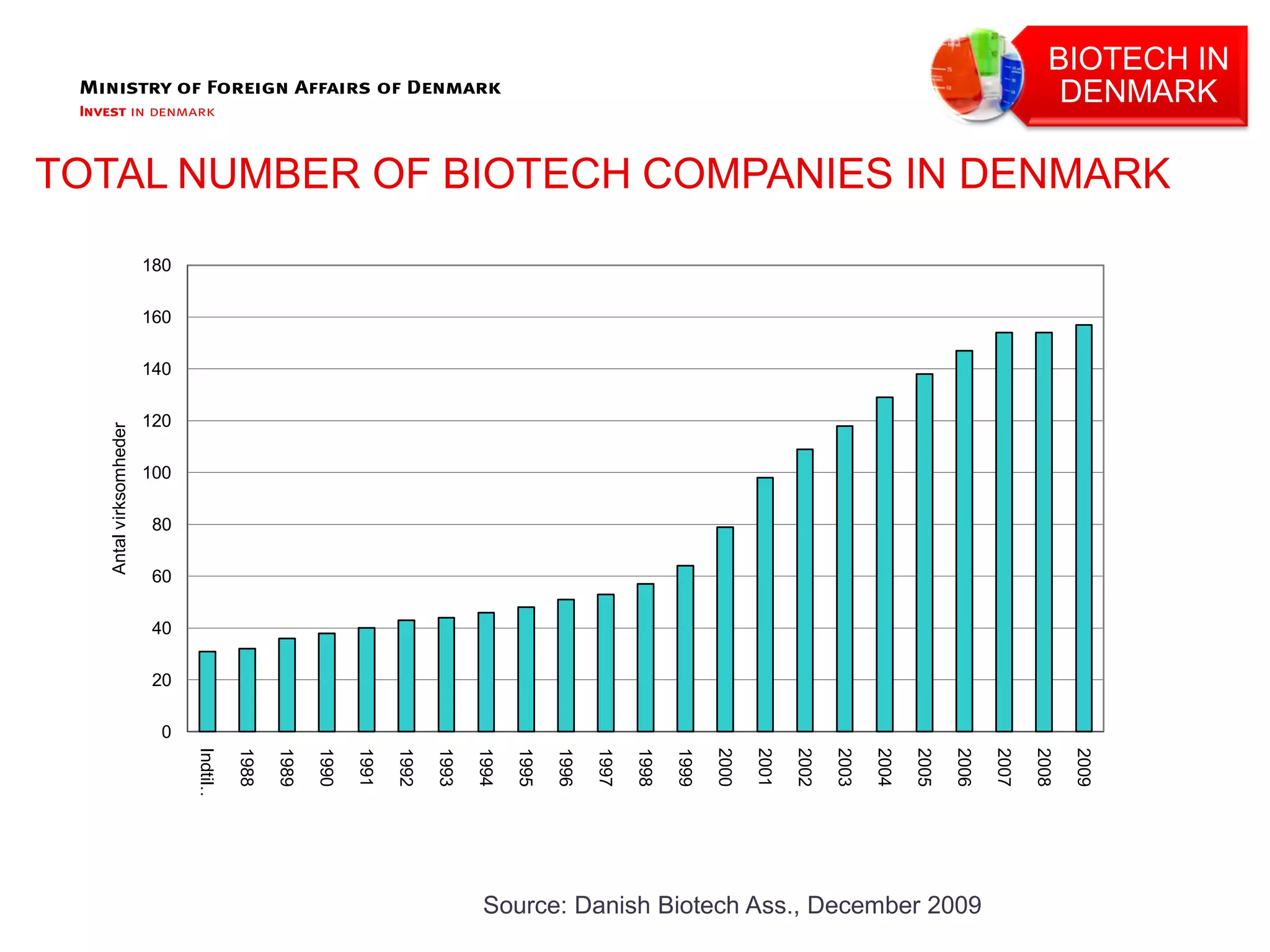 Medicon Valley and Life science cluster in Denmark | PDF