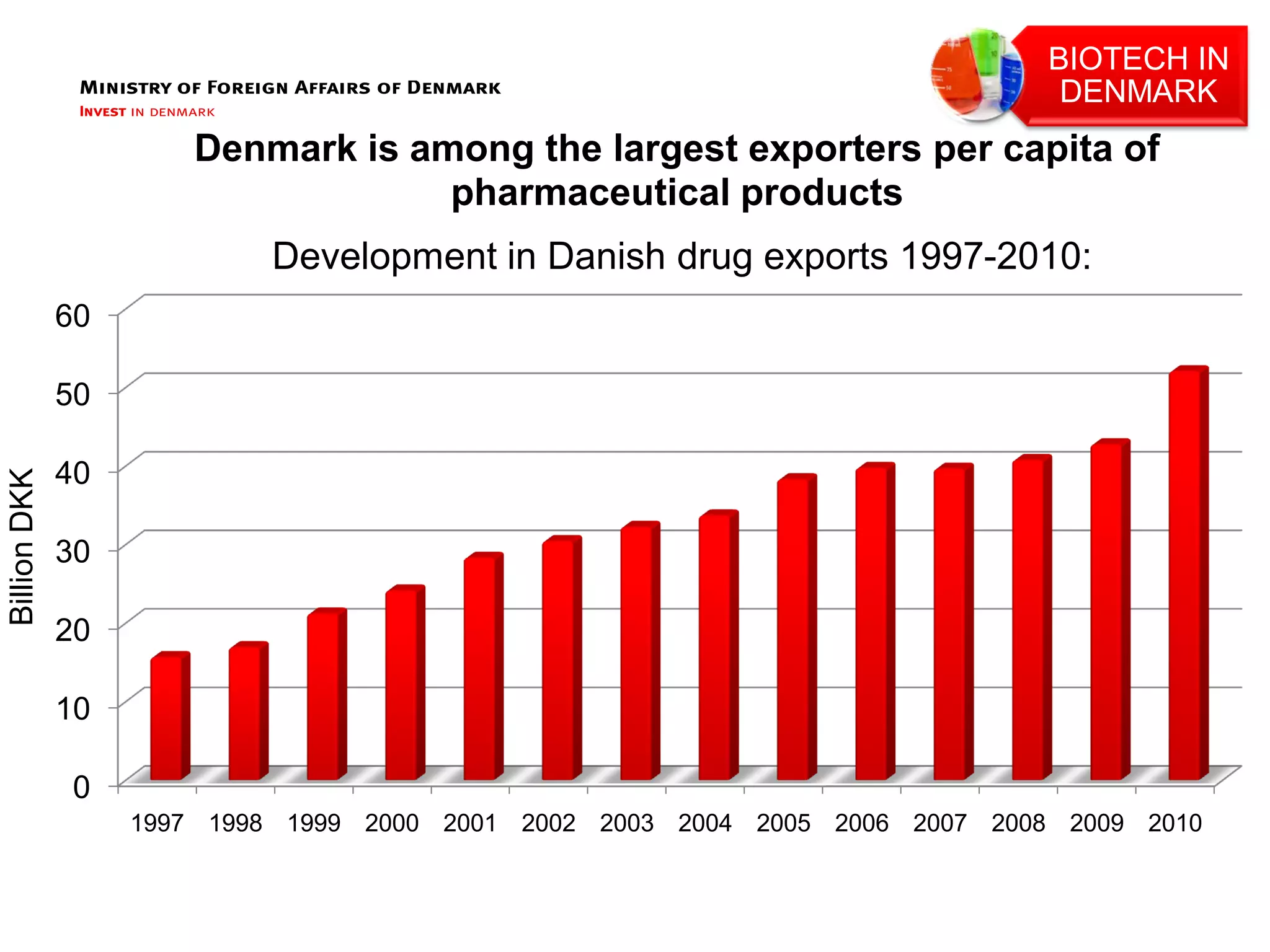 Medicon Valley and Life science cluster in Denmark | PDF