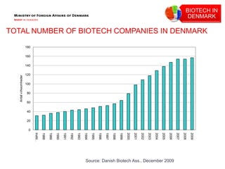 Medicon Valley and Life science cluster in Denmark | PDF