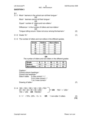 Life science p1 nov 2008 eng memo final | PDF