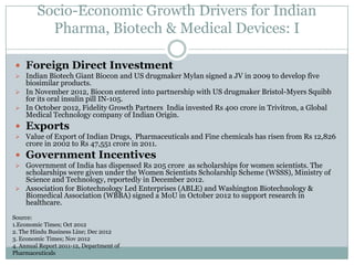 Brief Outlook of Indian Life Sciences Industry in 2013 | PPTX