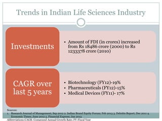 Brief Outlook of Indian Life Sciences Industry in 2013 | PPTX