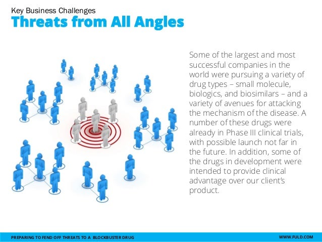 Preparing to Fend Off Threats to a Blockbuster Drug