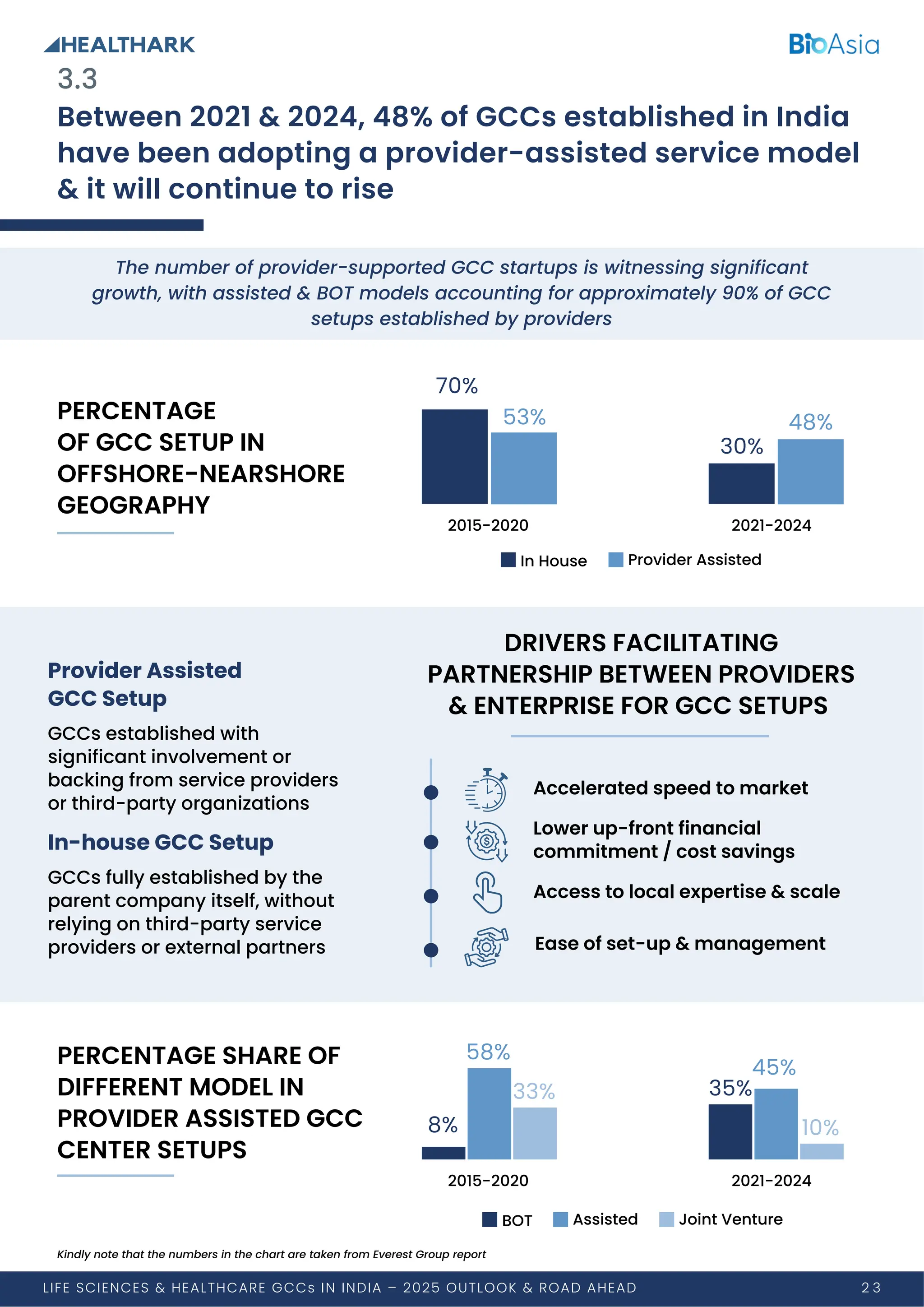 Life Sciences and Healthcare GCCs in India 2025 Outlook and Road Ahead ...