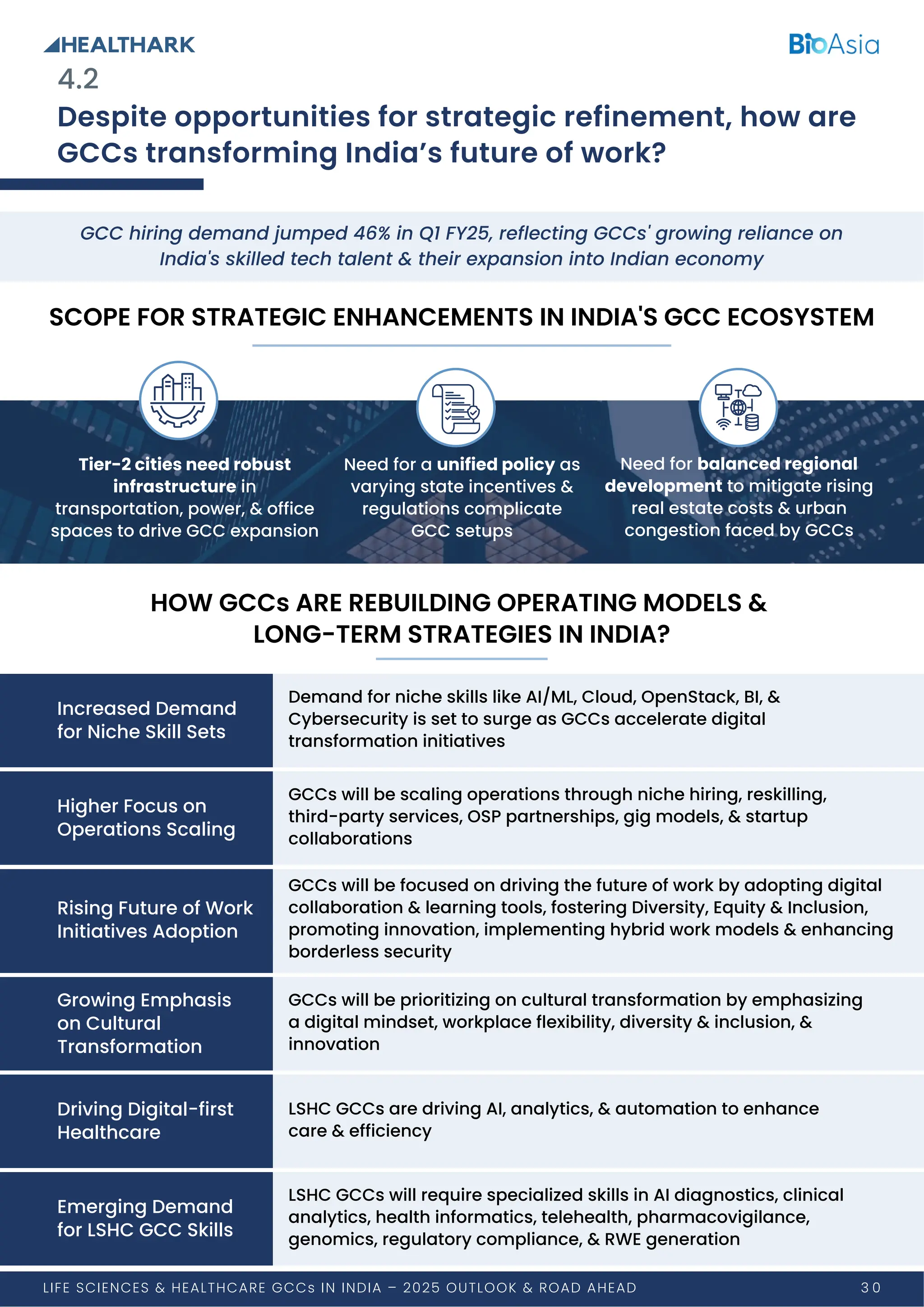 Life Sciences and Healthcare GCCs in India 2025 Outlook and Road Ahead | PDF