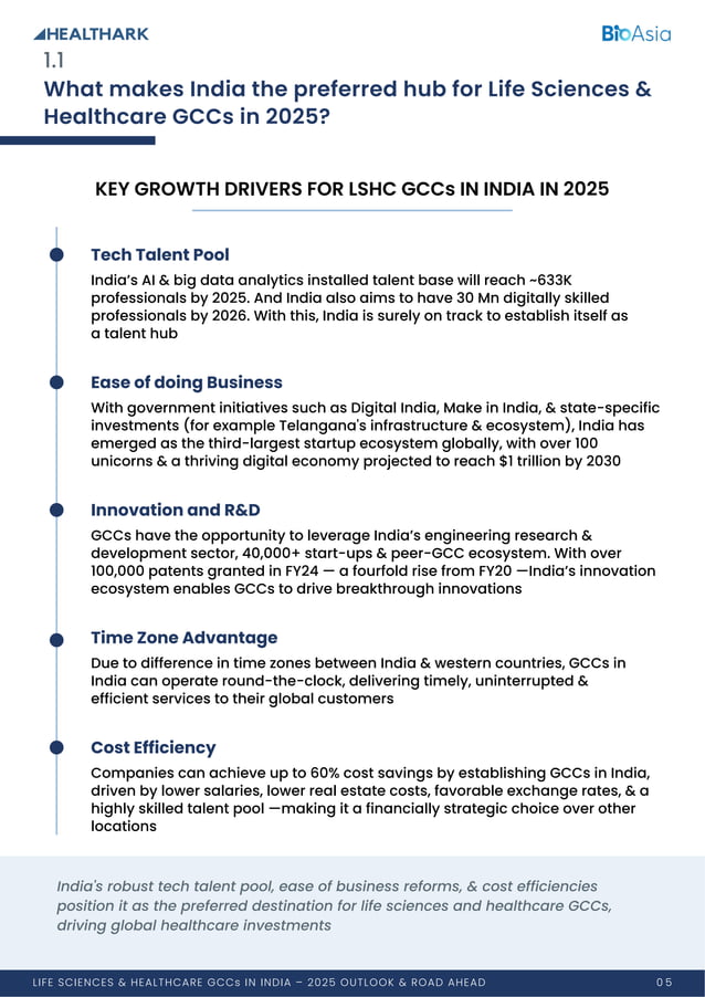 Life Sciences and Healthcare GCCs in India 2025 Outlook and Road Ahead ...