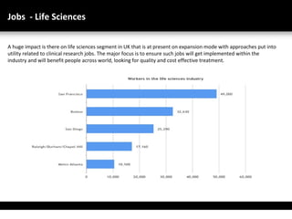 Life sciences areas | PPT | Healthcare Industry | Industries
