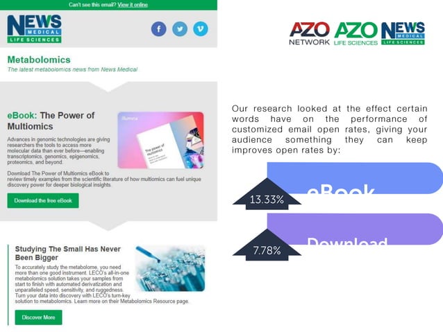 AZoNetwork Life Science emails tips & tricks | PPTX