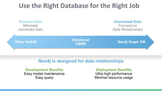 Neo4j GraphDay Munich - Life & Health Sciences Intro to Graphs | PPT