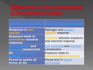 Life sciences lesson2 | PPT