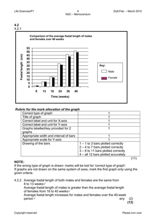 Life sciences p1 feb march 2010 eng memo | PDF
