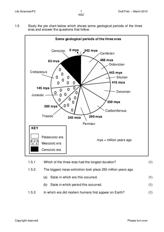 Life sciences p2 feb march 2010 eng