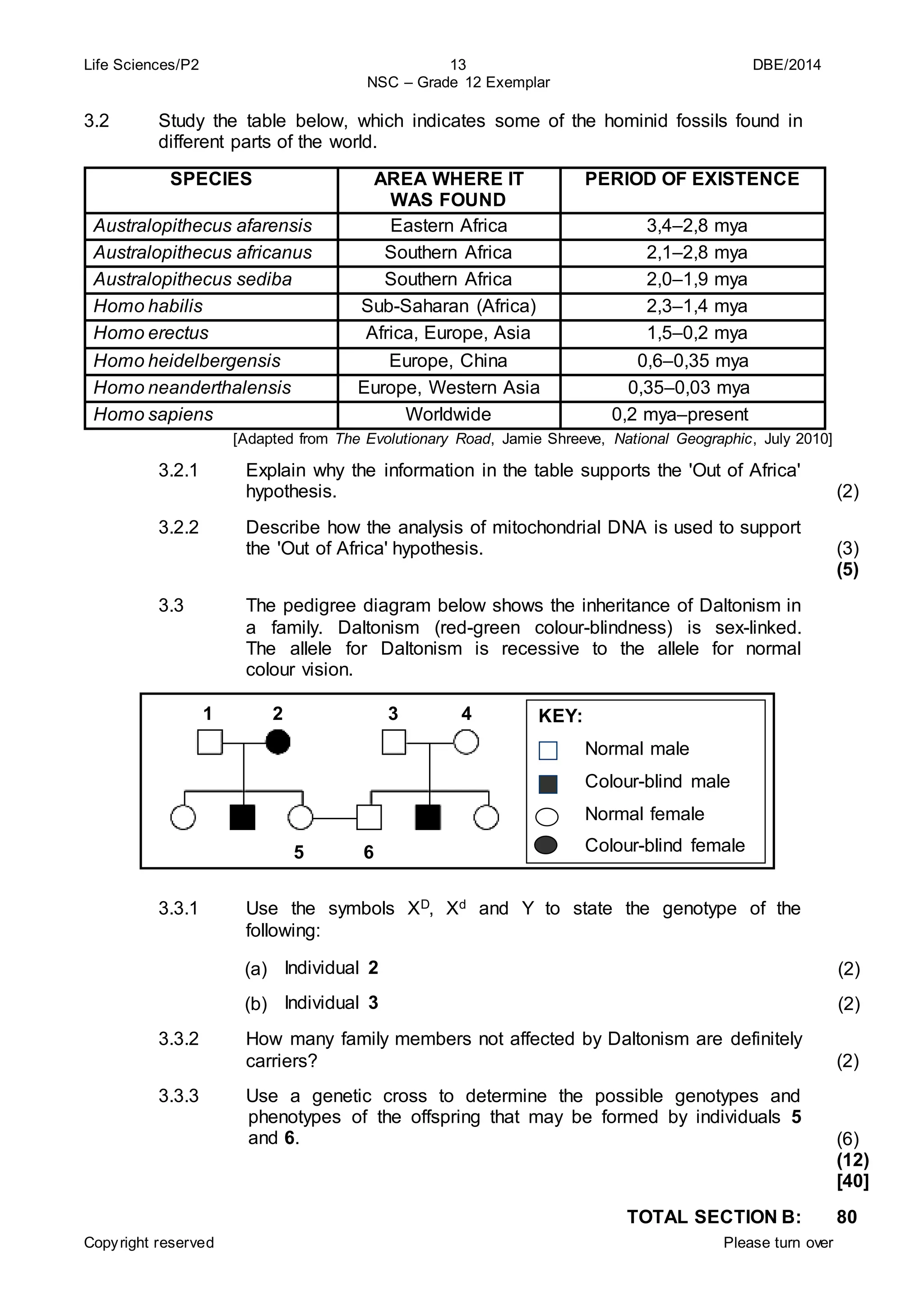 Life sciences p2 gr 12 exemplar 2014 eng | DOCX
