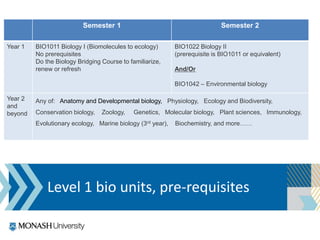 Life sciences (Biological, Biomedical and behavioural sciences) | PPT