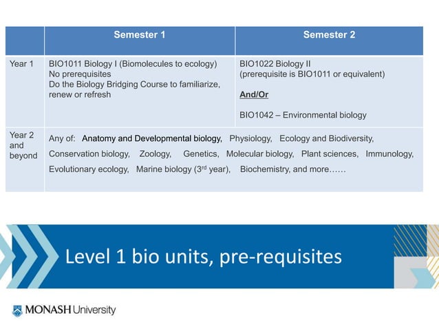 Life sciences (Biological, Biomedical and behavioural sciences) | PPT
