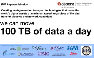 Aspera @ BioData World 18 | PPT