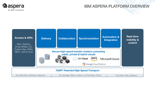 Aspera @ BioData World 18 | PPT