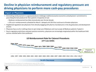 Life sciences vc strategy deck samples | PPTX