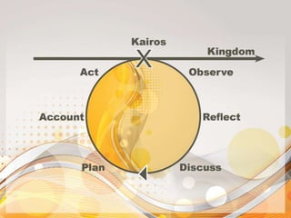 Life shapes circle ppt | PPTX