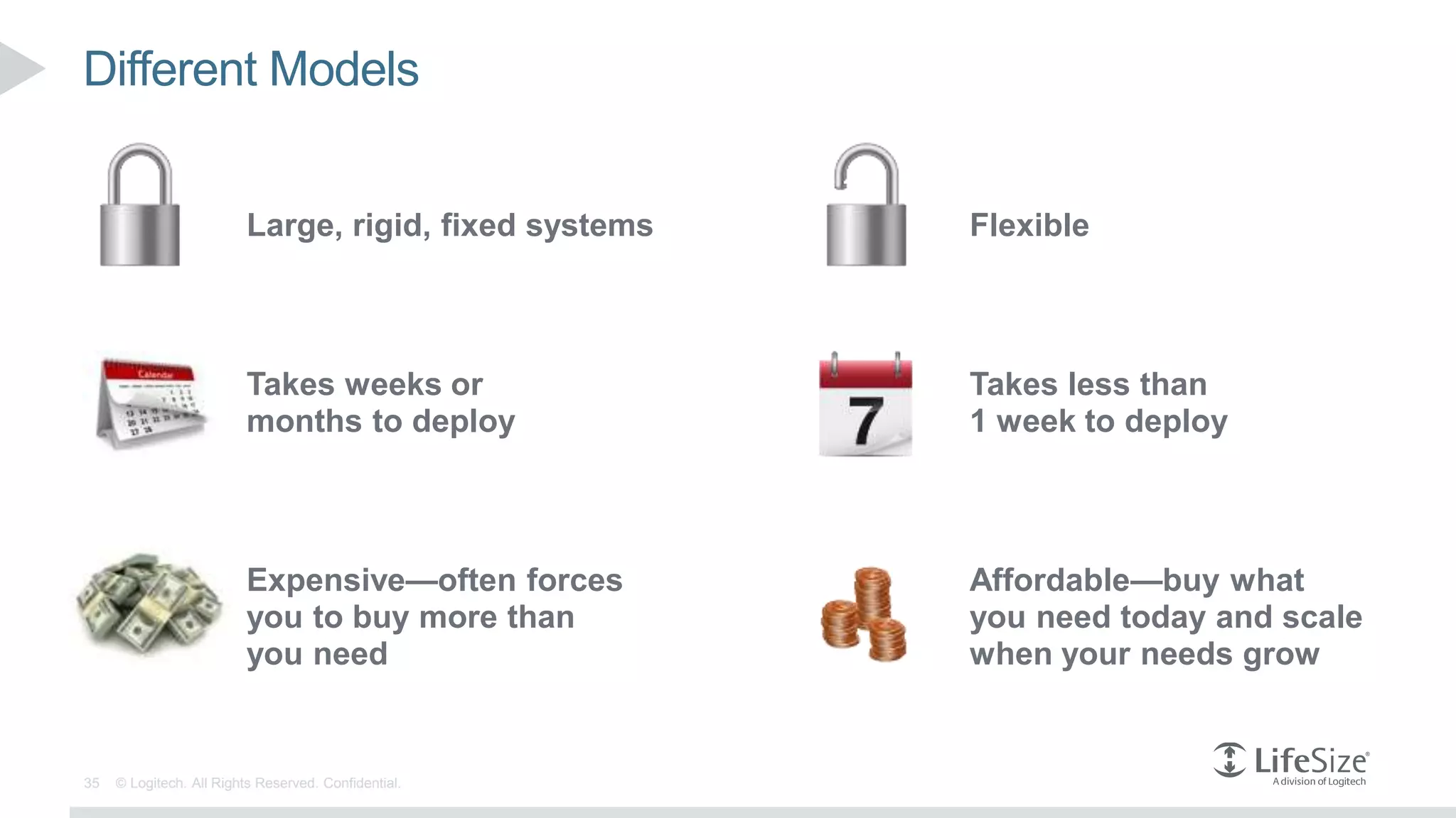 Lifesize corporate sales presentation 2014 | PPT