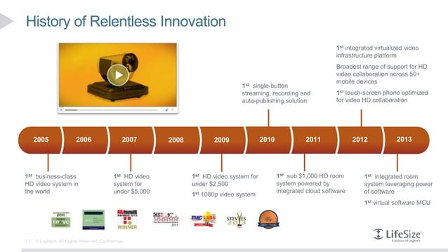 Lifesize corporate sales presentation 2014 | PPT