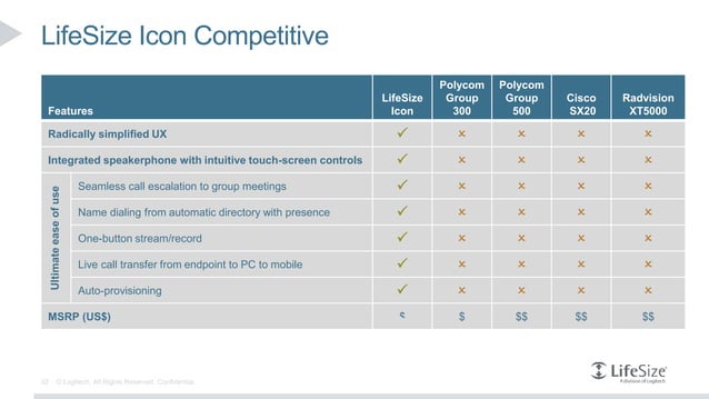 Lifesize corporate sales presentation 2014 | PPT