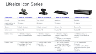 LIFESIZE France Sales presentation | PPTX