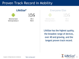 The LifeSize Advantage | PPT