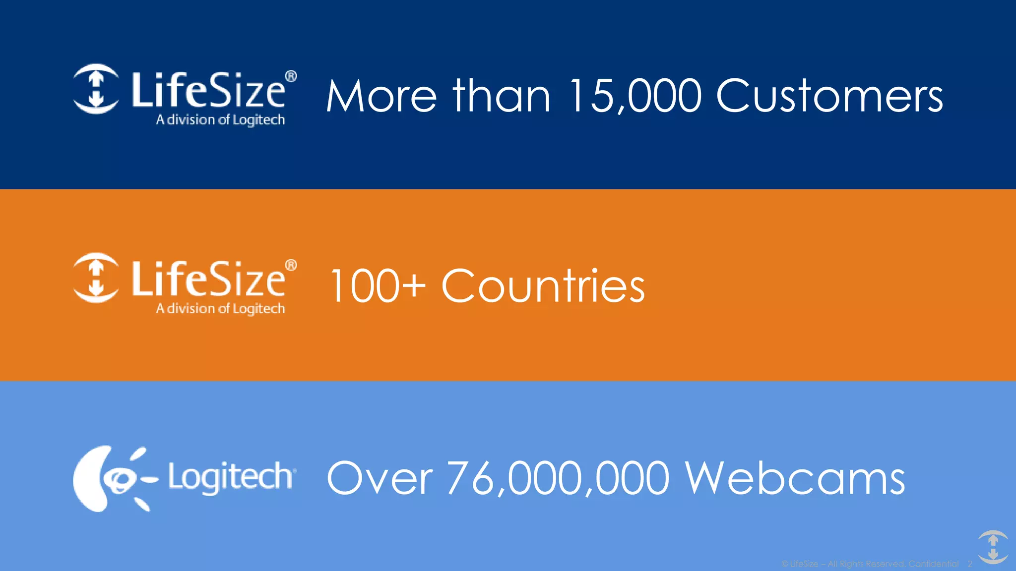 LifeSize Presentation | PPT