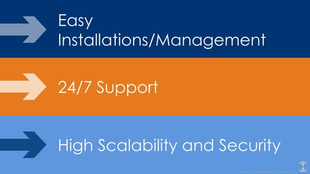 LifeSize Presentation | PPT