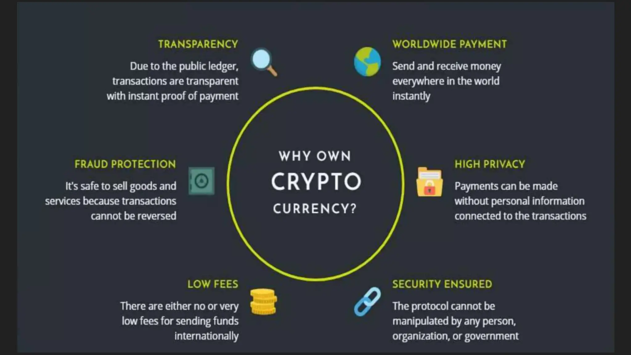 cryptocurrency | PPTX