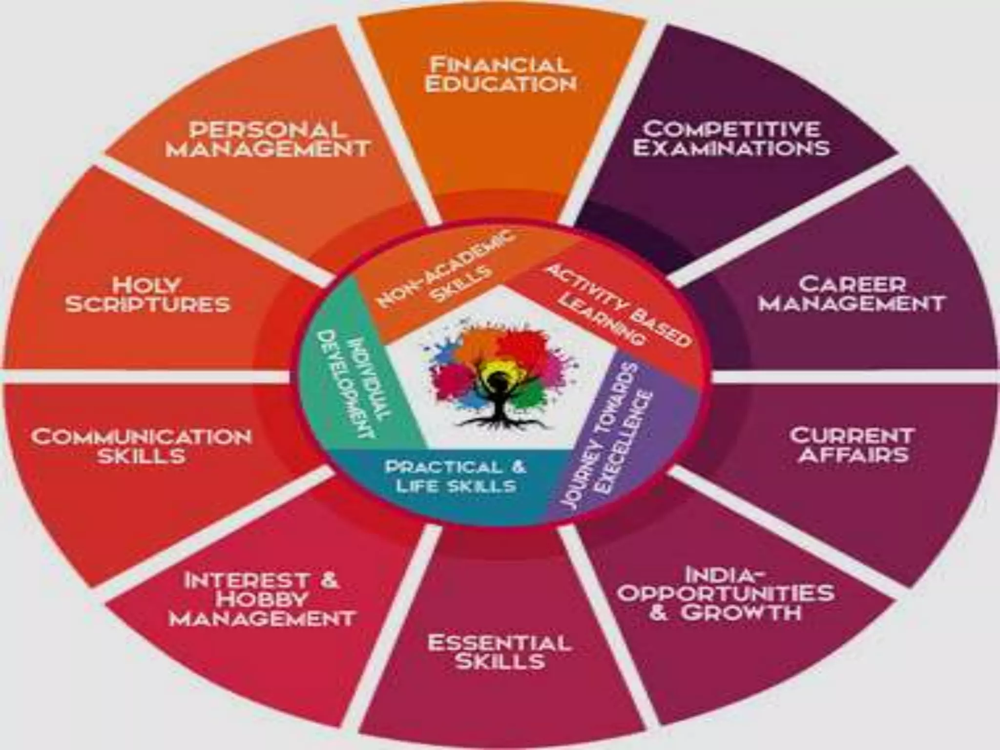 Life skill education and teaching | PPTX