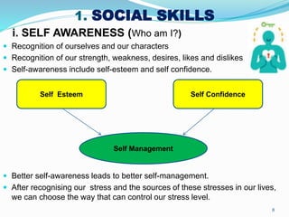 Life Skill Education- Concepts, Importance, Types- Pratyusha Ranjan ...