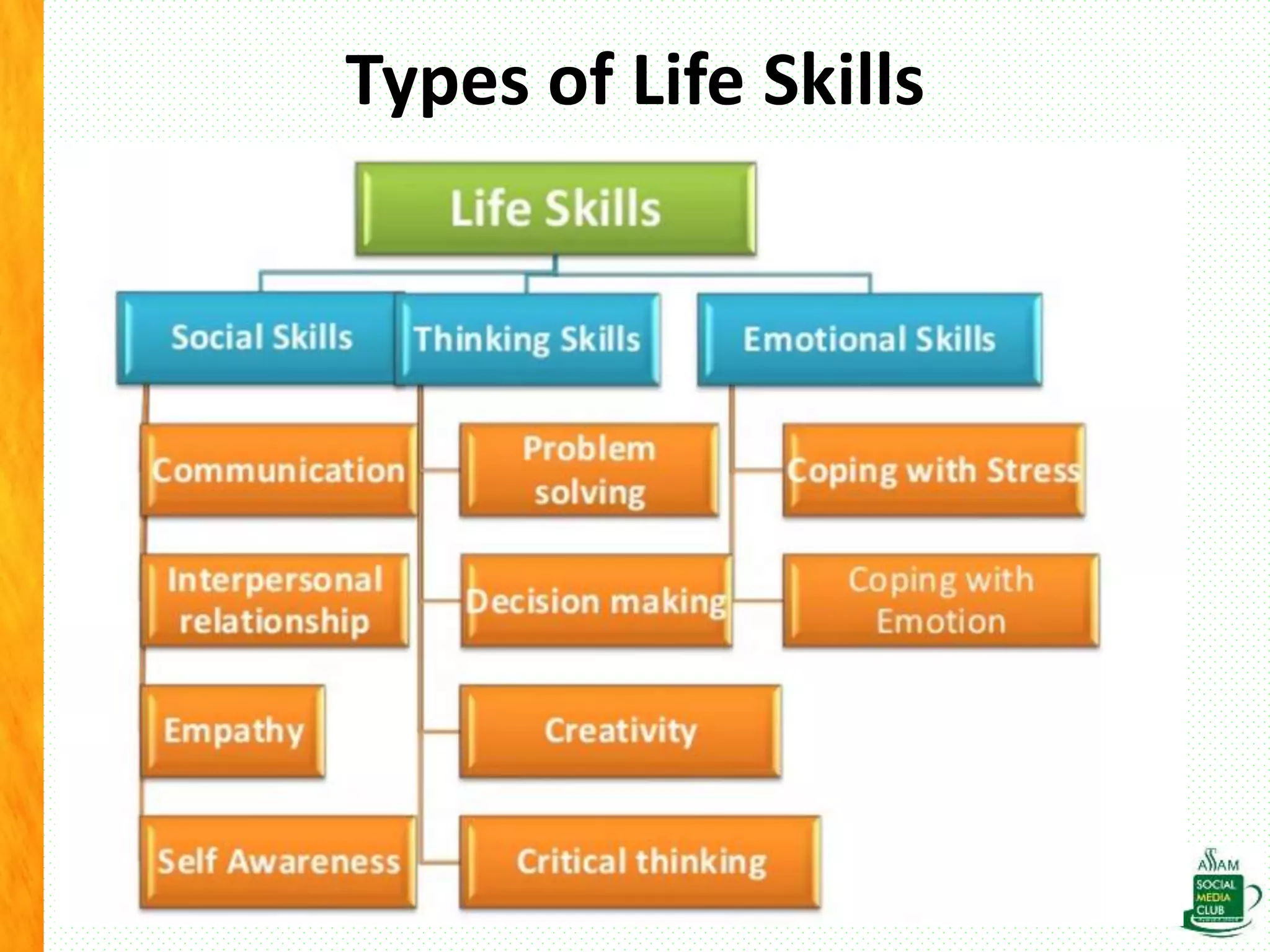 Introduction to Life Skills | PPTX