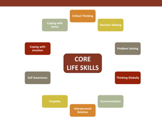 Life skills | PDF
